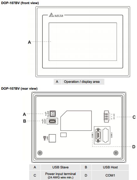 DOP-107BV - HMI Delta DOP-100 series loại 7inch